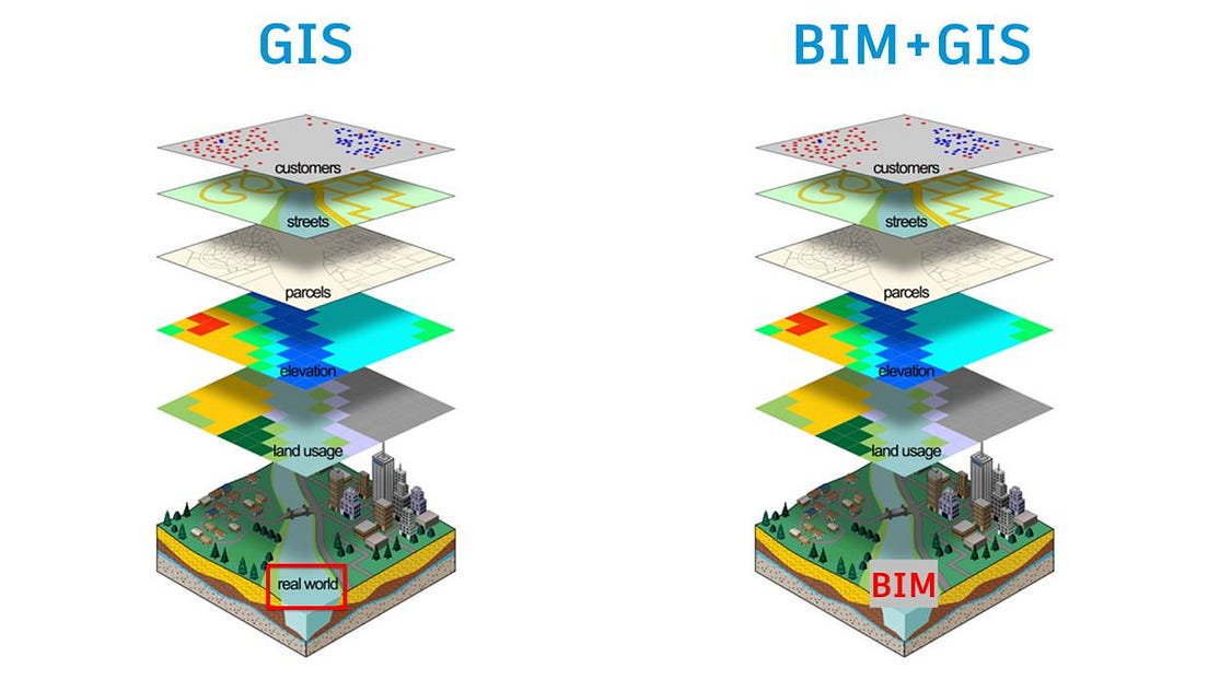 Connecting BIM and GIS: The New Reality of Environmental Projects | by Autodesk University ...