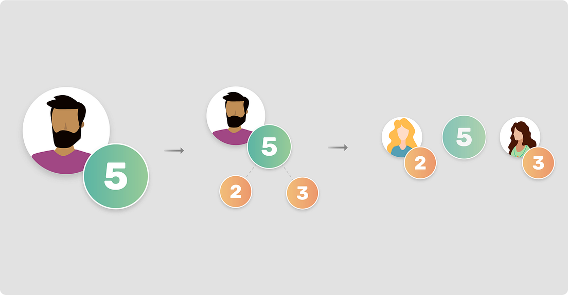 What is Secure Multi-Party Computation? | by PyTorch | PyTorch | Medium