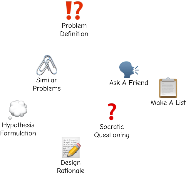 Mapping the Computer-Aided Governance Process | by BlockScience | BlockScience | Aug, 2021 | Medium