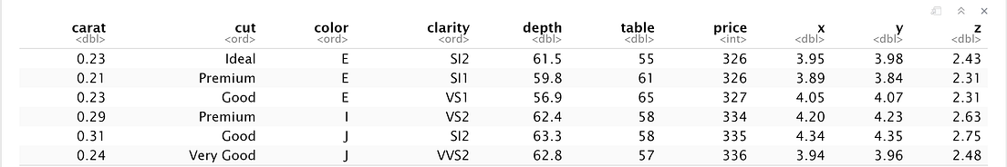 Statistical Visualization In R — 2 | by Vivekanandan Srinivasan ...
