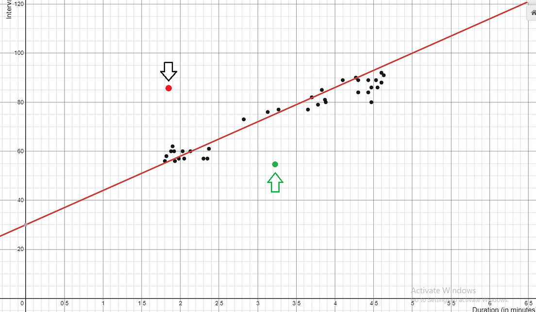 Linear Regression Explained in 5 Minutes | by Terence Shin | Towards ...