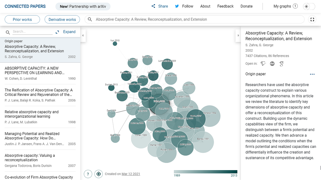 3 new tools to try for Literature mapping — Connected Papers, Inciteful ...