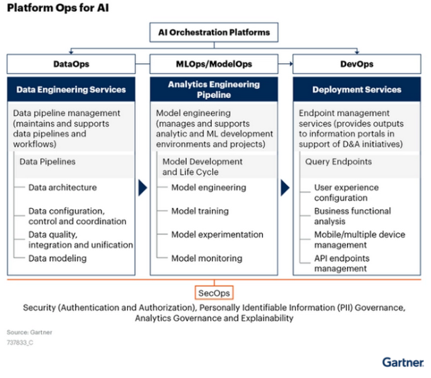 ModelOps — AI Model Operationalization for the Enterprise | by ODSC ...