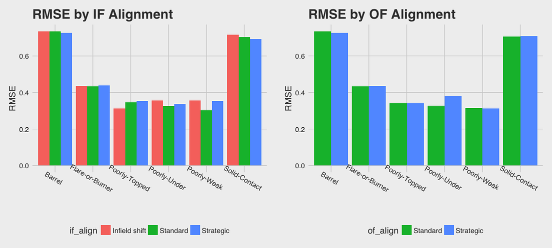 An Introduction to Expected Weighted On-Base Average (xwOBA) | by Sam ...