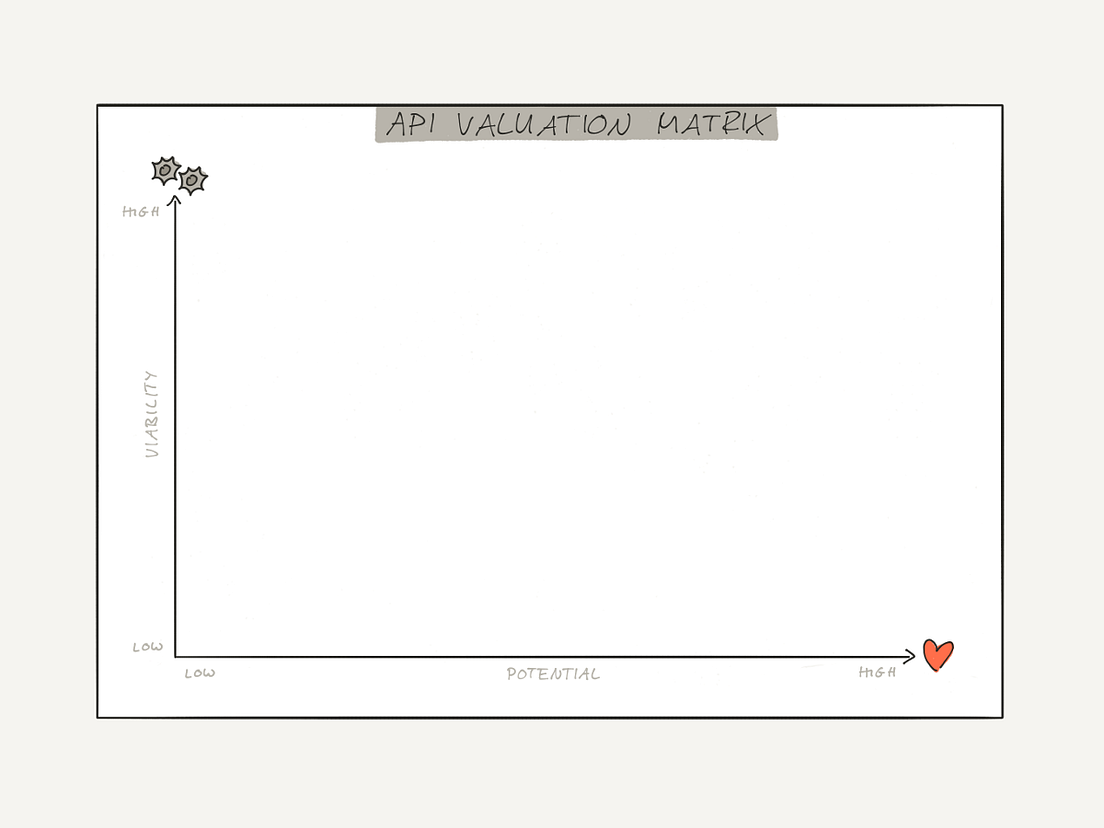 API Product Ideation and Validation | by Amancio Bouza | API Product ...