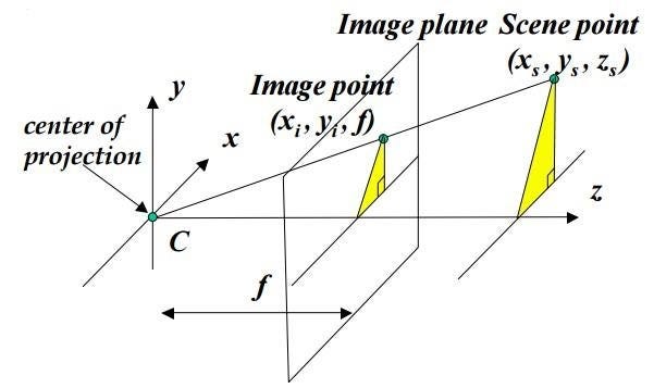 Using Homography for Pose Estimation in OpenCV | by Abhinav Peri ...