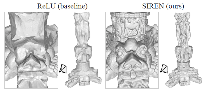 SIRENs — Implicit Neural Representations with Periodic Activation Functions | by Sally Robotics ...