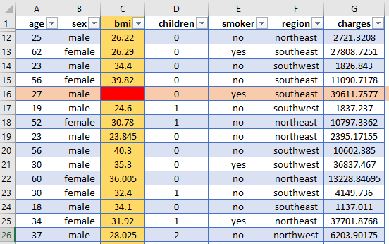 Linear Regression Lab For Dummies [in Python] By Mahsa