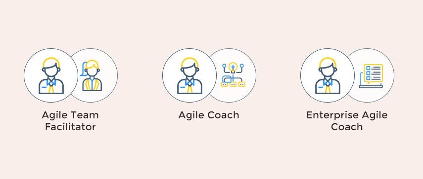 What Kind Of Agile Coach am I?. What is Agile Coaching for me? | by ...
