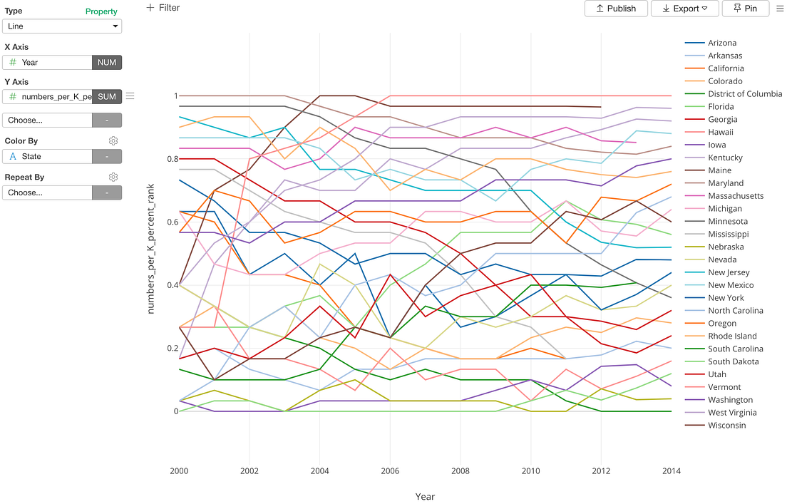 How to Calculate Percentile Ranks in R and Exploratory | by Kan Nishida ...
