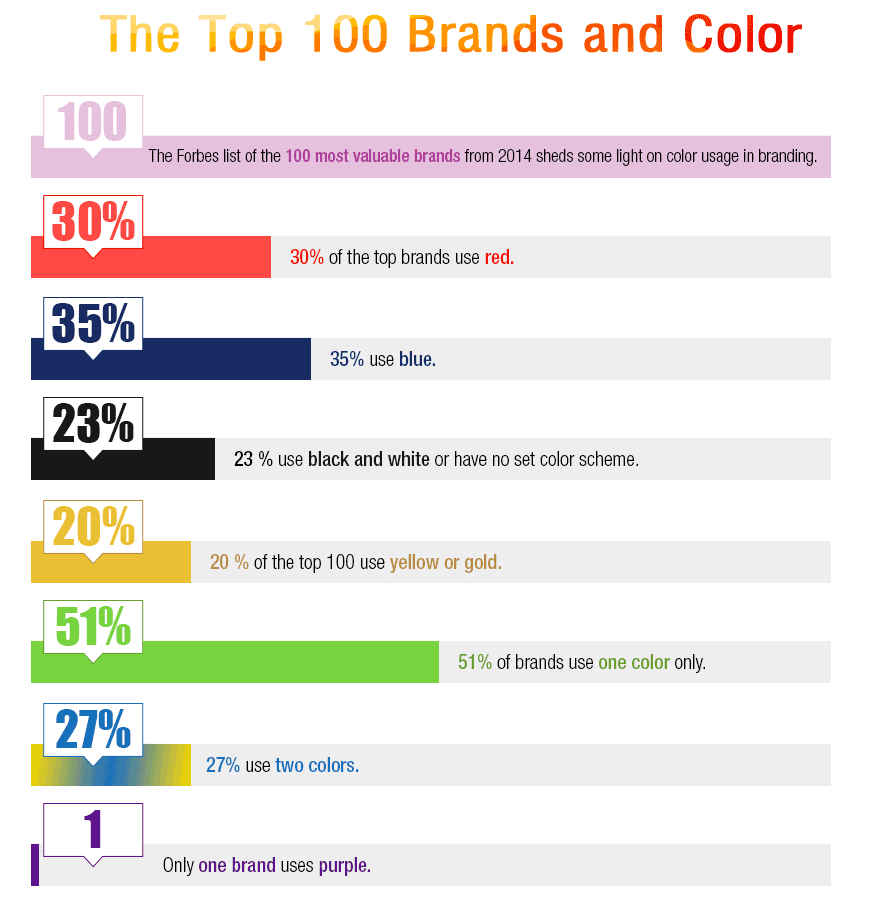 School Branding Tips. A Logo Design Guide for Universities… | by Inkbot ...