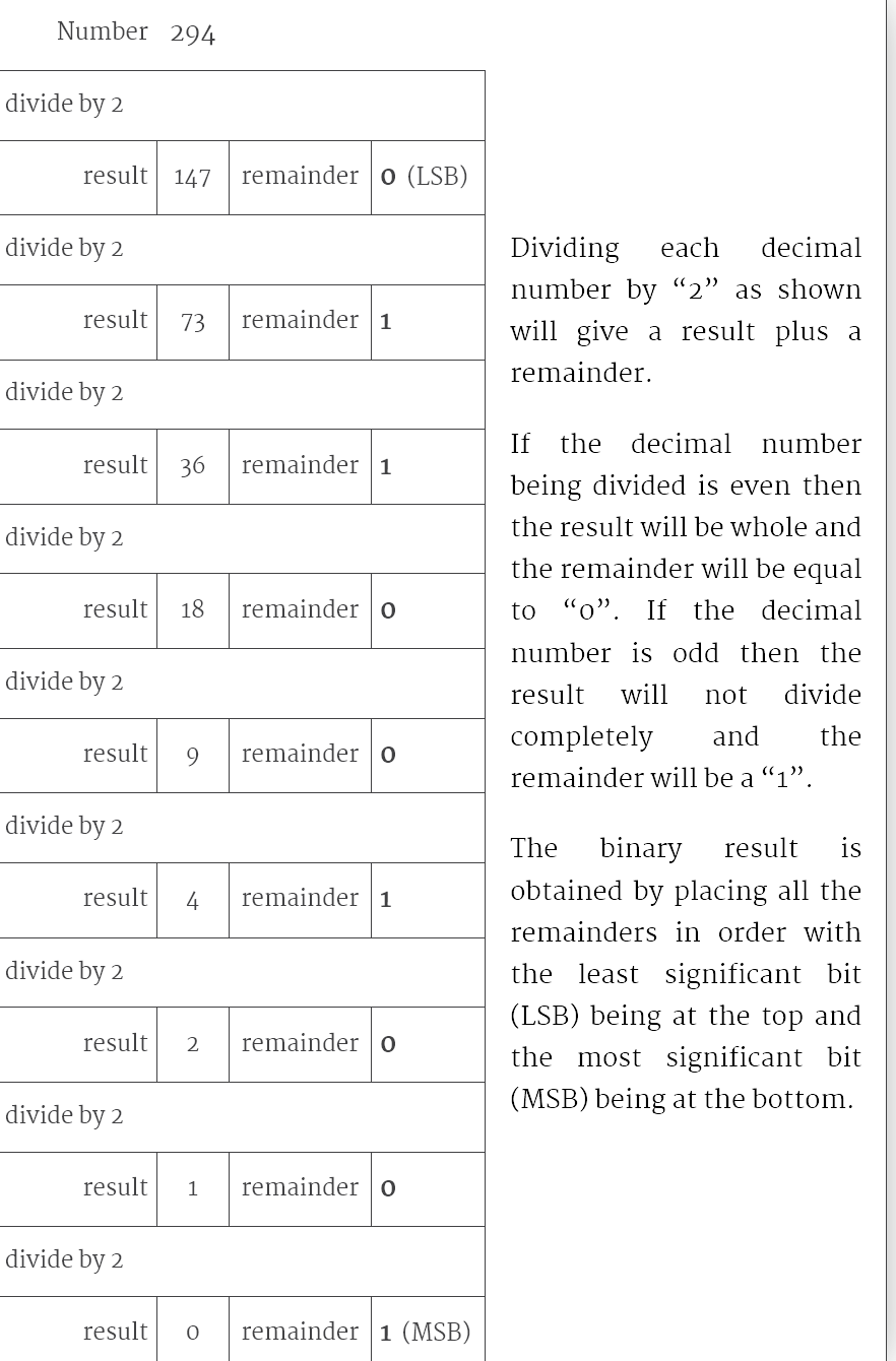Everything you need to know about Binary | by Brandon Skerritt | Notes ...