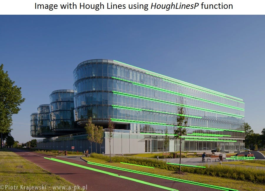 Hough Lines Transform Explained | by Tomasz Kacmajor | Medium