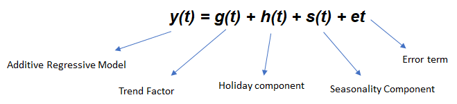 How does Prophet work? Part-2 - Analytics Vidhya - Medium