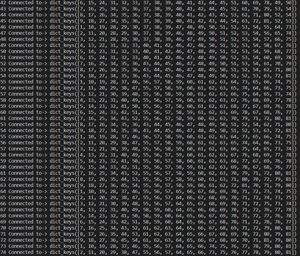 Sudoku Solver — Graph Coloring. Solving a Sudoku Puzzle using Graph ...