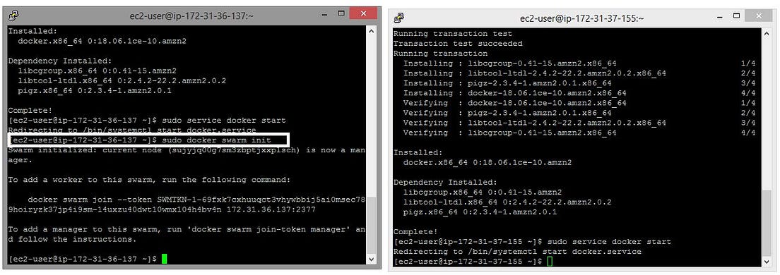 Docker Swarm Tutorial — Deploying Spring Boot Microservices to multiple AWS EC2 instances | by ...