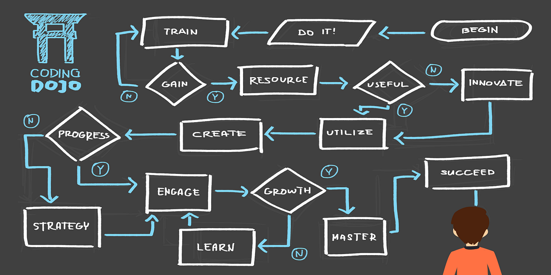Algoritma ve Programlama Dünyası — Giriş | by Turhan Can Kargın ...