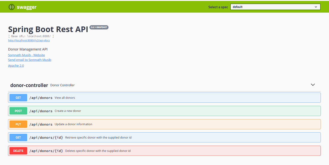 RESTful API Documentation Made Easy with Swagger and OpenAPI | by Somnath Musib | The Startup ...