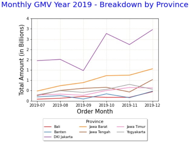 Data Visualization with Python Matplotlib for Beginner — Part 2 | by ...