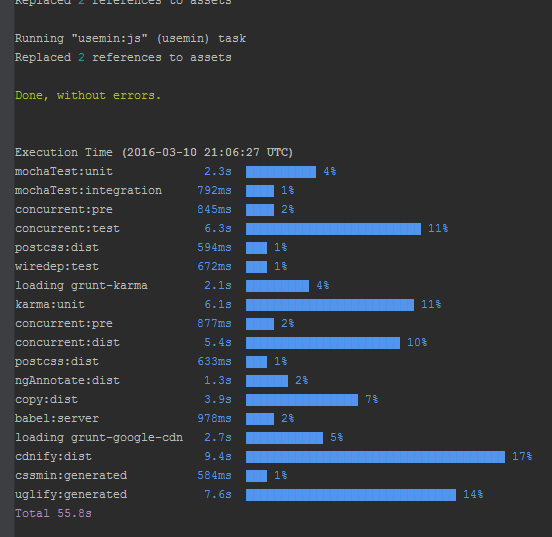 Guide to develop with MEAN (Mongo Express AngularJS and NodeJS): The environment | by Carlos ...