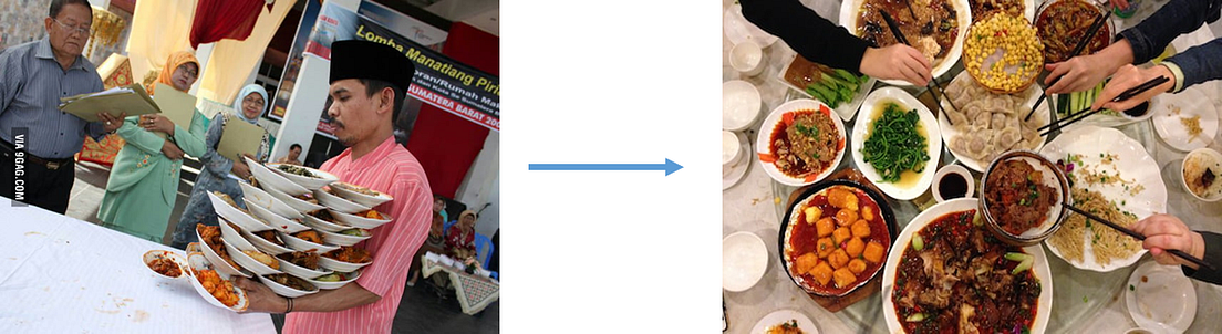 Creating custom data generator for training Deep Learning Models-Part 1 ...