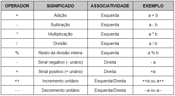 Guia de Estudo — Sintaxe Java 8. Comentários | by Cláudio Bernardo | Medium