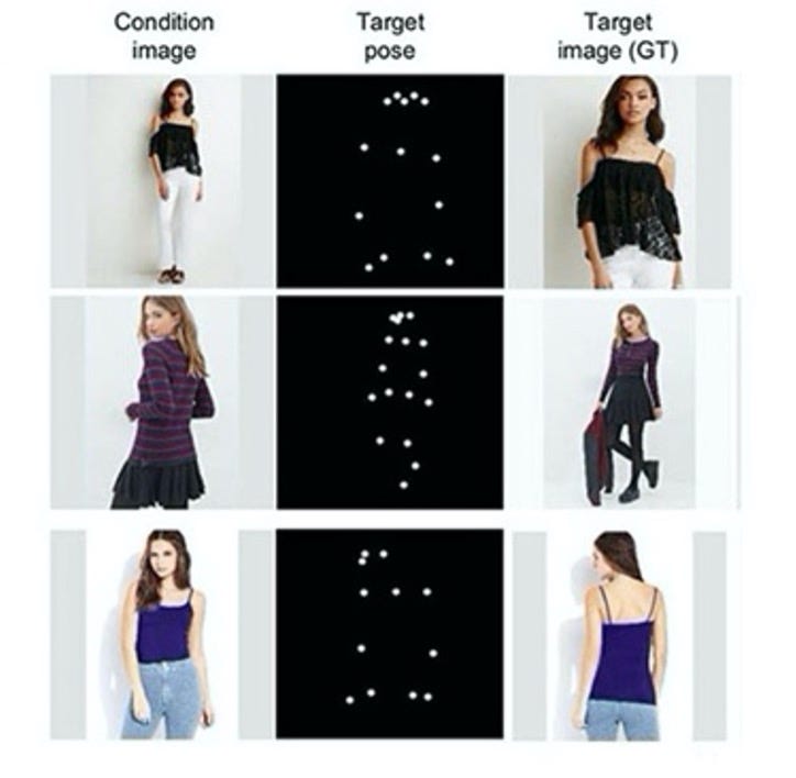 Deep Learning in Fashion Industry | by Raghava Urs | Analytics Vidhya ...