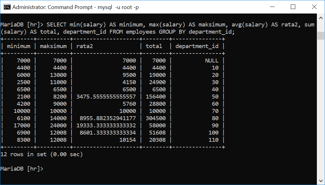 Pengantar Sql Bagian 4 Mysql Data Dumping By Rb Fajriya