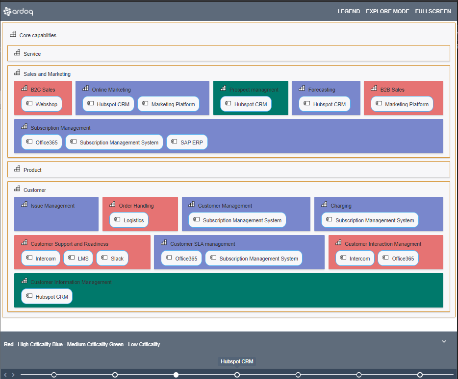 Walkthrough Ardoq, a recent innovative Enterprise Architecture tool ...