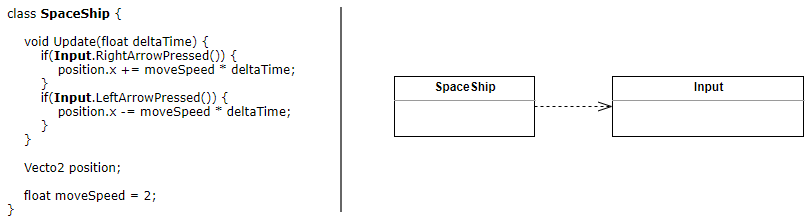 Uml Class Diagram Arrows Guide Brief Guide For Choosing Right Type Of By Paul Rumyancev Medium