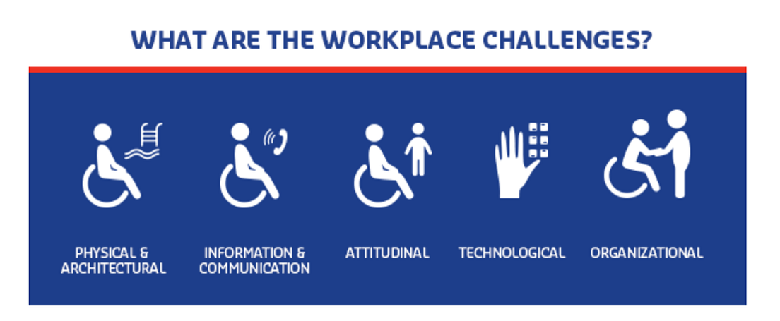 Disability Inclusion at the workplace | by WAGHE PRANAV SUHAS | Medium