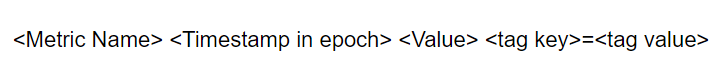 Understanding OpenTSDB — A distributed and scalable Time Series Database | by Suhas N M ...