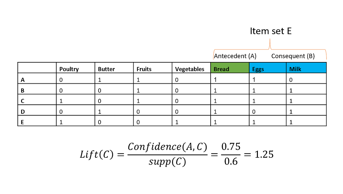 Understanding products recommendation system | by Valentina Alto | The ...