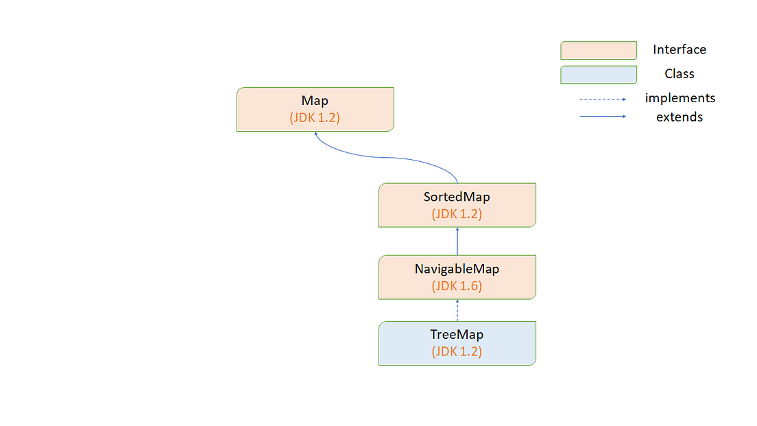 Getting Started With Collection Framework Part 1 By Avinash Tingre