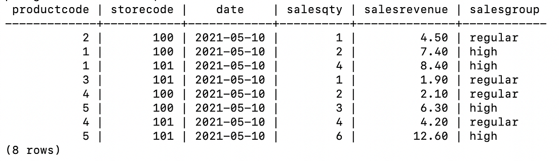 3 Must-Know SQL Functions For Efficient Data Analysis | by Soner ...