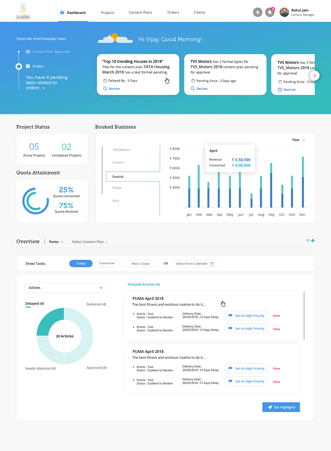 How to create an effective and user-friendly dashboard | by Umesh ...