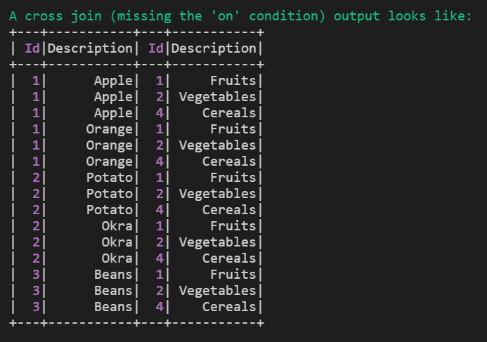 Spark Join Types Visualized. Joins are an integral part of any data ...