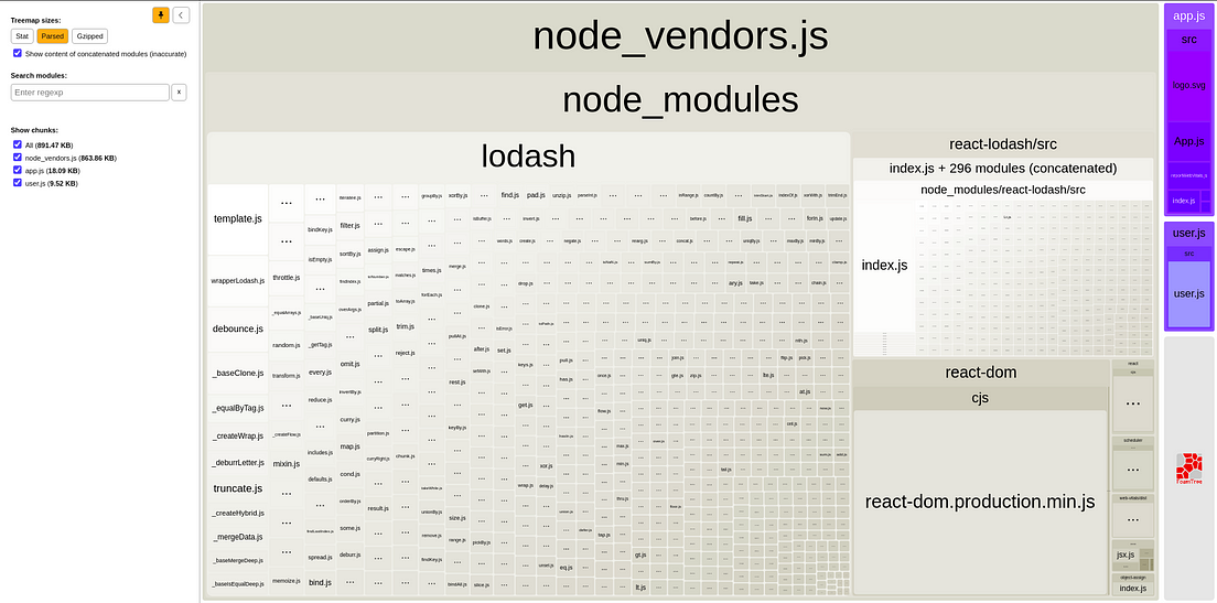 How To Make Better Optimization With Webpack And Splitchunk In The Production By Mohammad