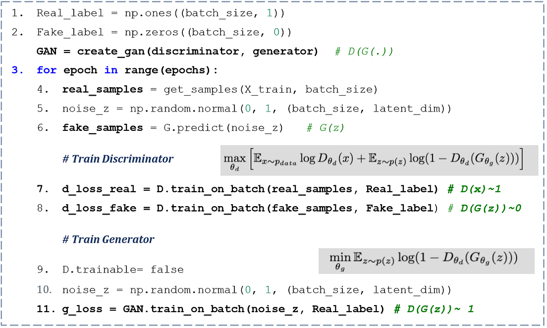Synthetic data generation using Generative Adversarial Networks (GANs ...