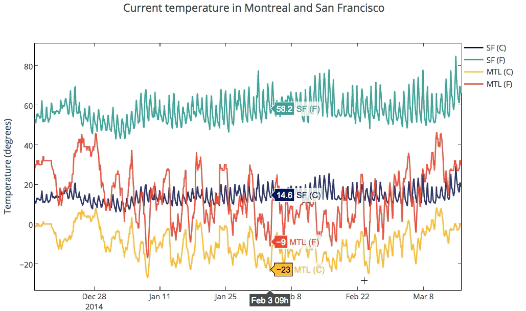 Dynamic Time Warping with Time Series | by Shachia Kyaagba | Medium