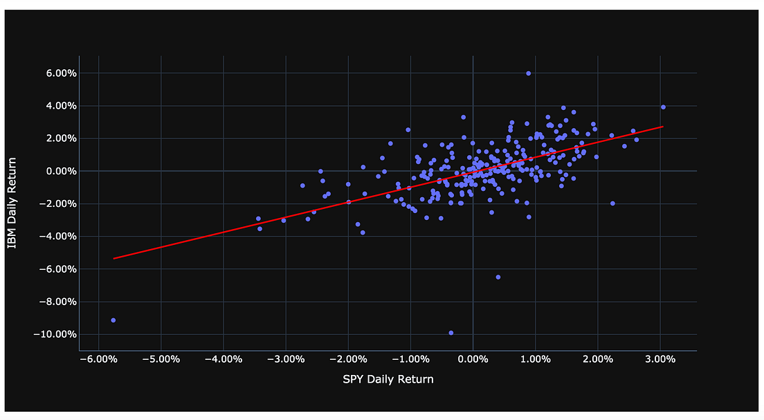 Introduction to Machine Learning: Regression | by Hugh Donnelly | Geek ...