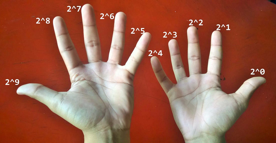 Counting to Thousand with fingers | by Prabath Swarna | Medium