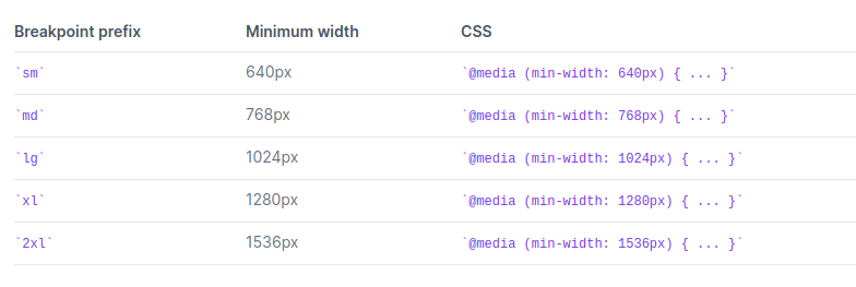 Mengenal Tailwind CSS. Panduan memulai menggunakan CSS… | by Yogiokto ...