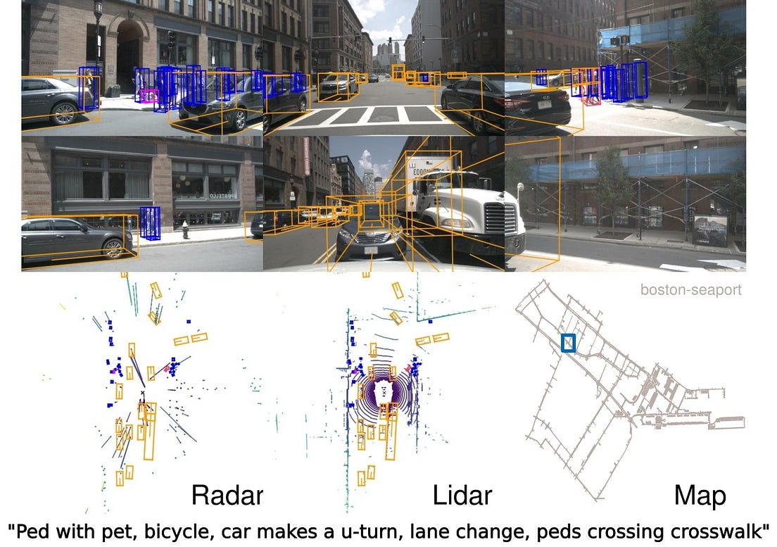 Effortlessly explore the nuScenes dataset with SiaSearch | by Mark Pfeiffer | SiaSearch | Apr ...