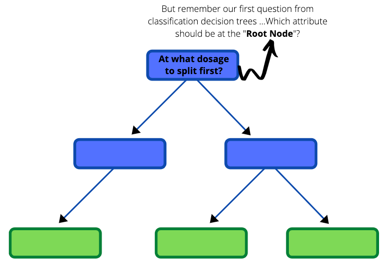 How do Regression Trees Work? | DataDrivenInvestor