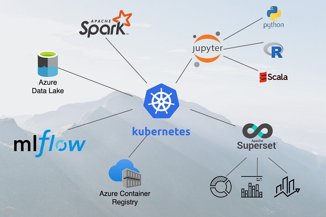 Build Your Own Big Data Ecosystem — Part 1 | by Ali Abbas | Geek ...