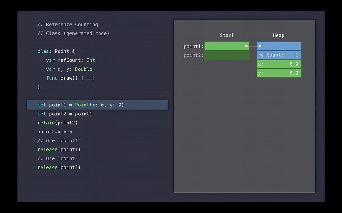 Swift: Struct Vs Class Performance | by Mohit Kumar | Mac O’Clock | Jun ...