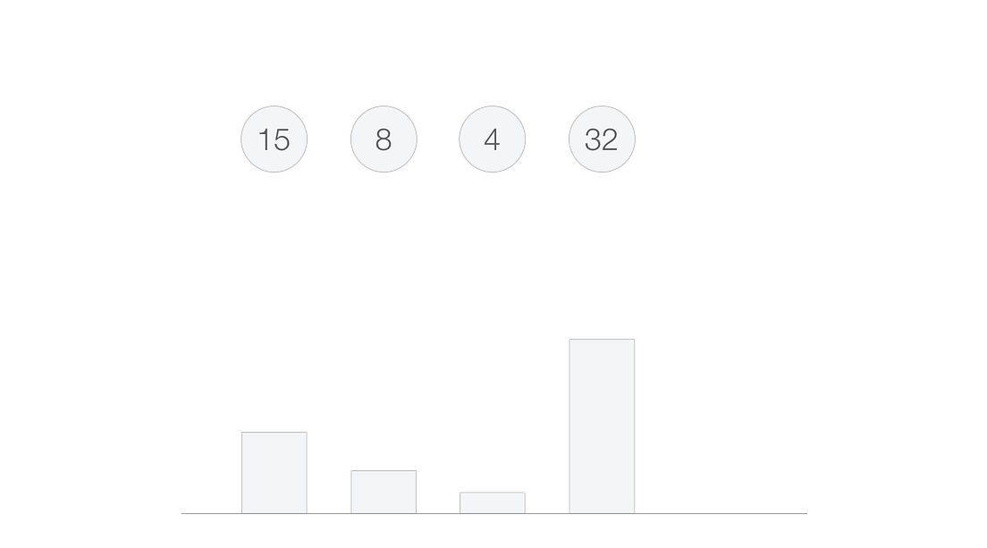 Enter, Update, Exit. An Introduction to D3.js, The Web’s… | by Christian Behrens | Medium