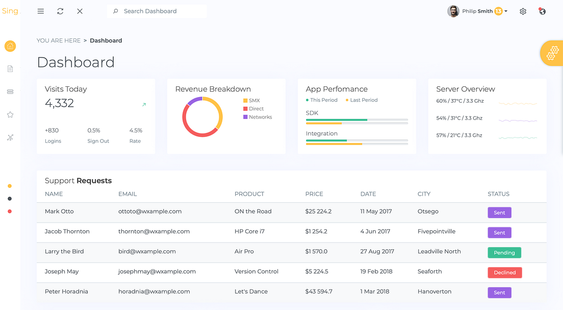 20+ Outstanding Vue.js Open Source Projects | by Anastasia Ovchinnikova | Vue.js Developers | Medium