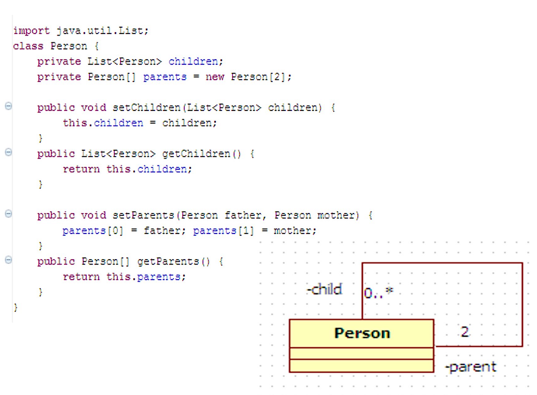 Inside the Object-Oriented Toolbox— Mapping between Design ...